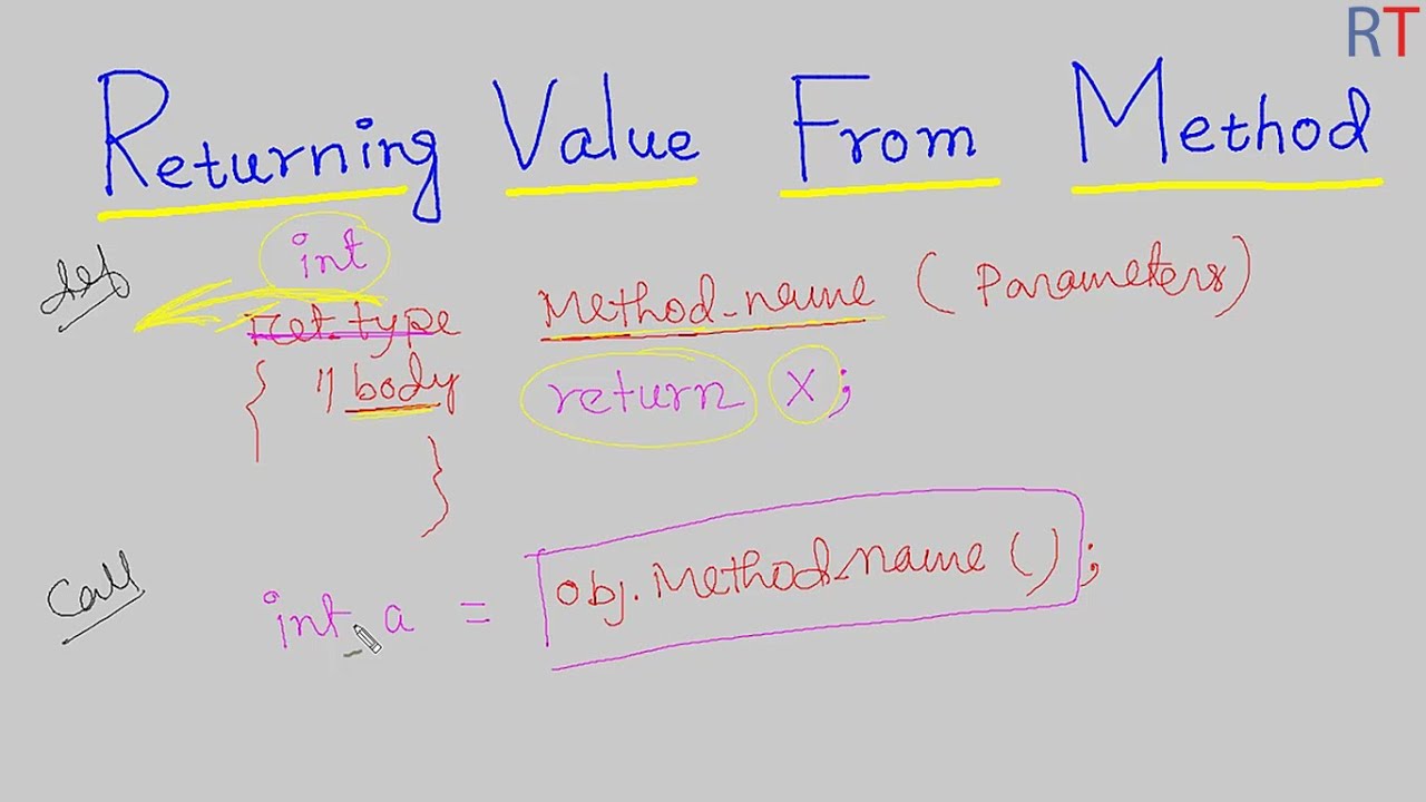 Java 66 Returning Value From Method Java Programming Youtube