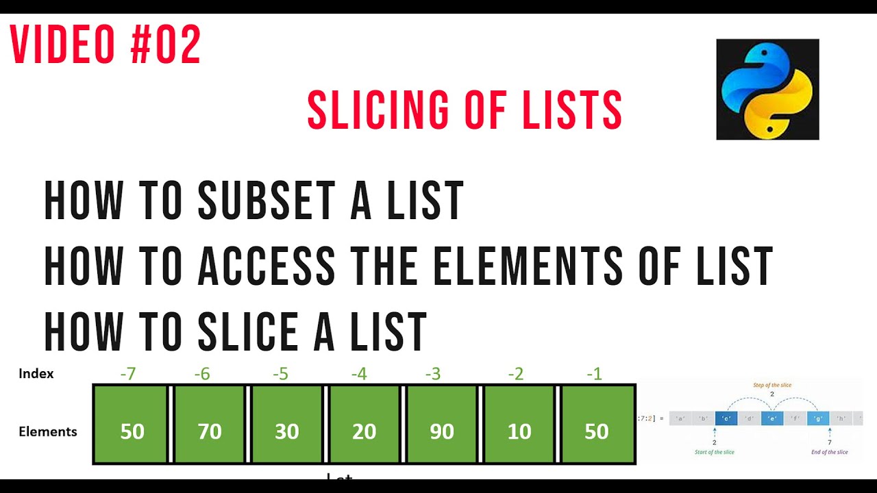 How To Subset The Python Lists List Slicing Technique How To Access