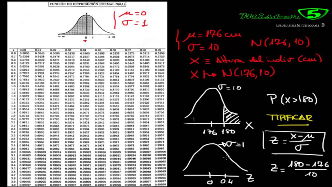 Distribucion Normal Gauss Estadistica Mistercinco Youtube