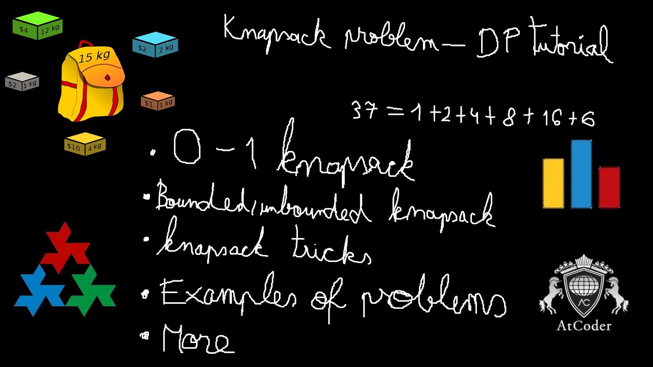 Tutorial Dynamic Programming Everything About Knapsack Problem