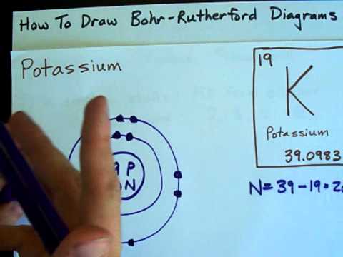 How To Draw Bohr Rutherford Diagrams Potassium Youtube