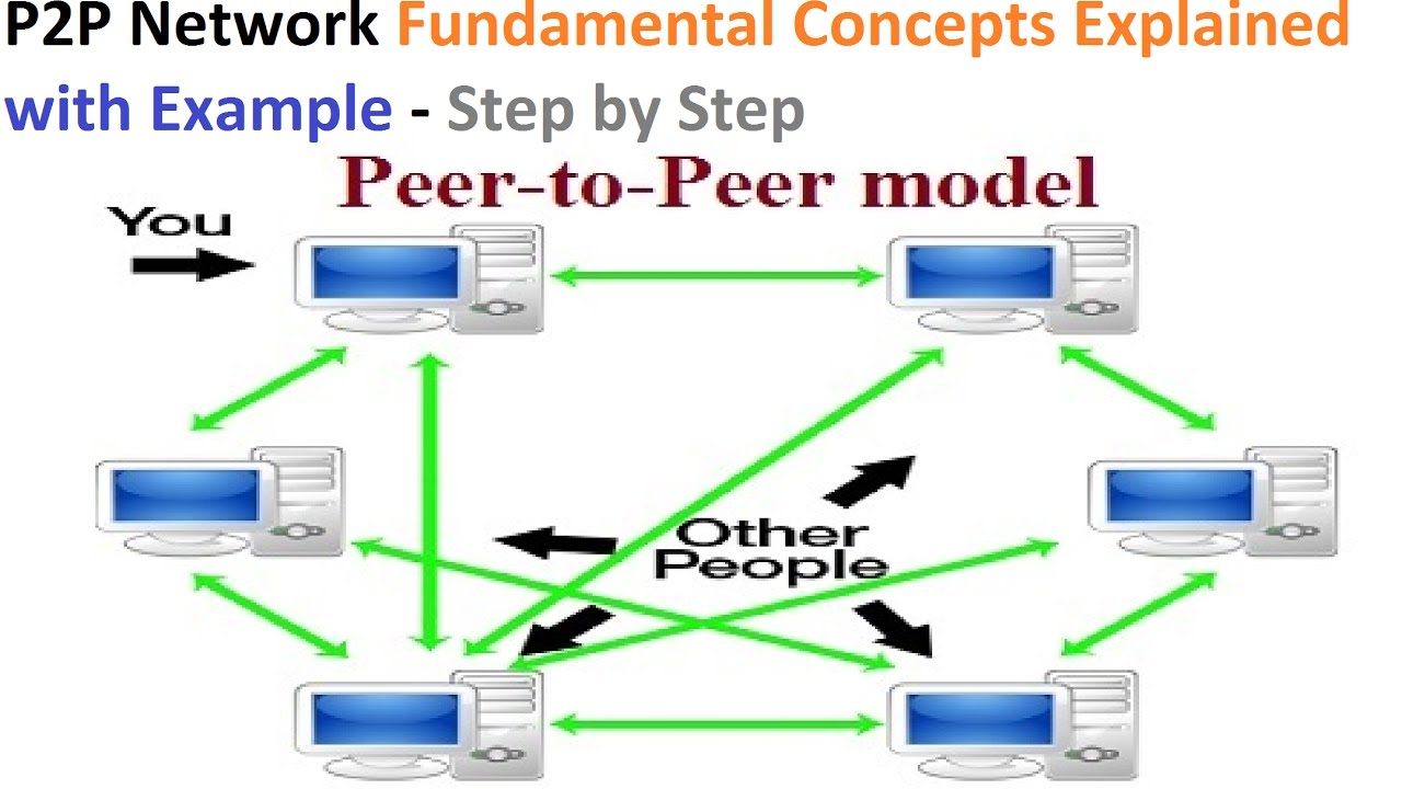 Peer To Peer Network P2p Network P2p File Sharing P2p