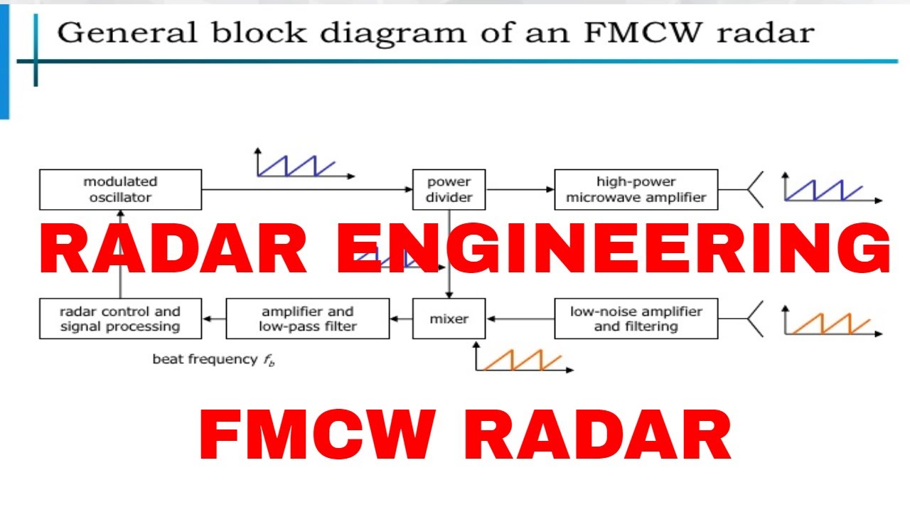 Fmcw Radar Frequency Modulated Continuous Radar Radar Engineering