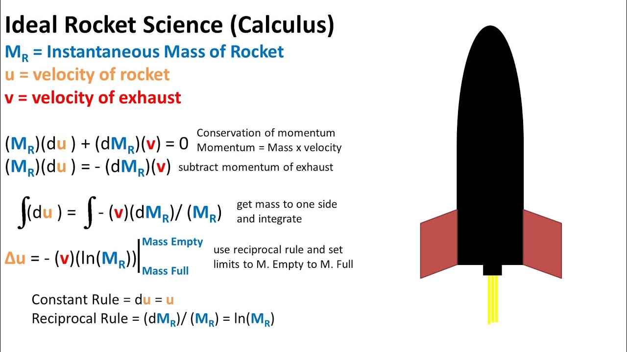 Rocket Science Formulas