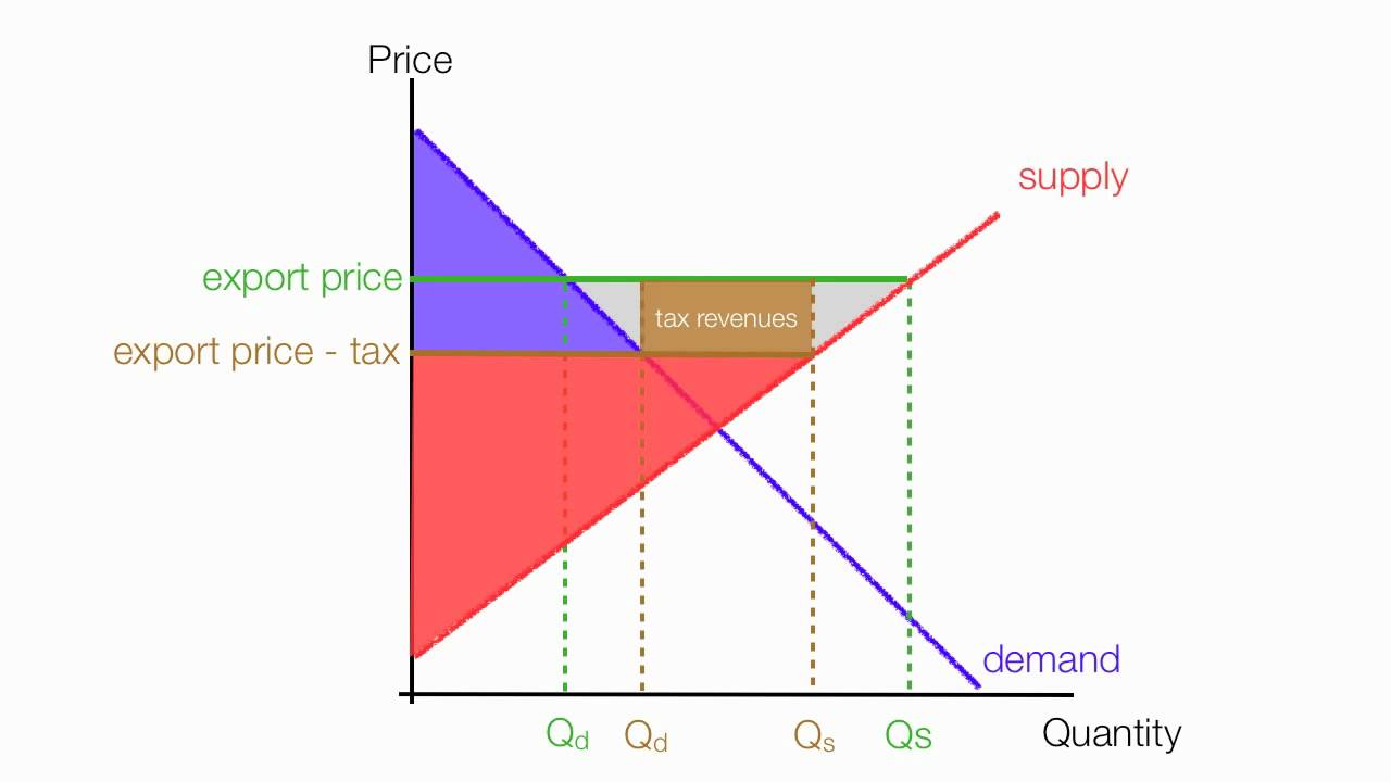Export Consumer Surplus