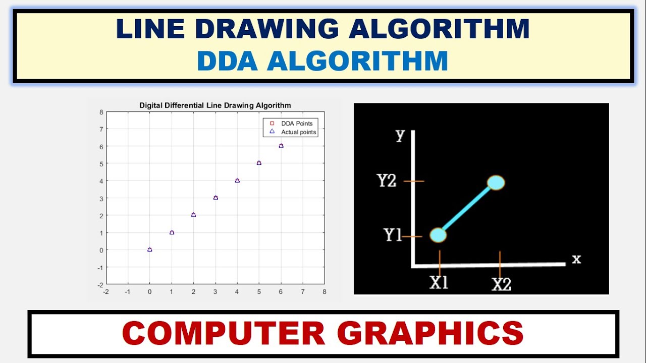 Explain Dda Algorithm In Computer Graphics