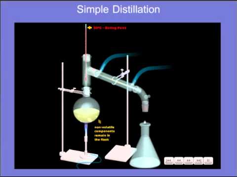 4 Simple Distillation Youtube