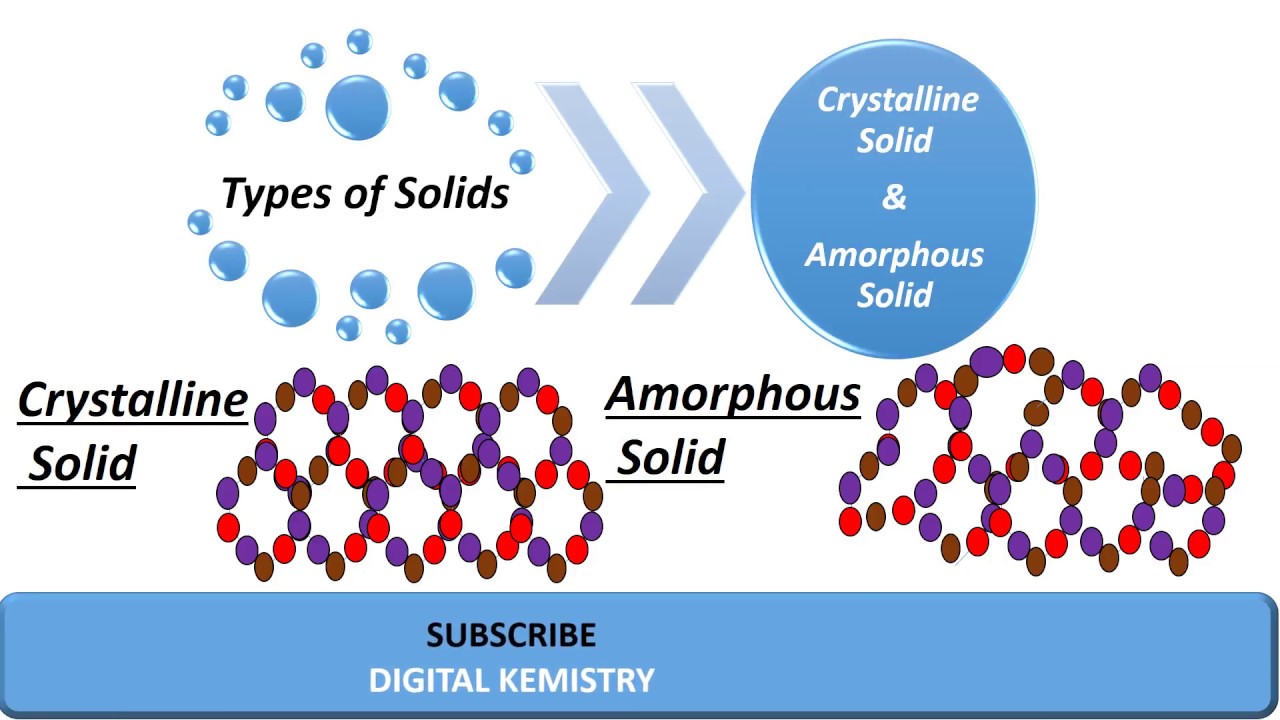 Examples Crystalline And Amorphous Solids At Lauren Beeston Blog