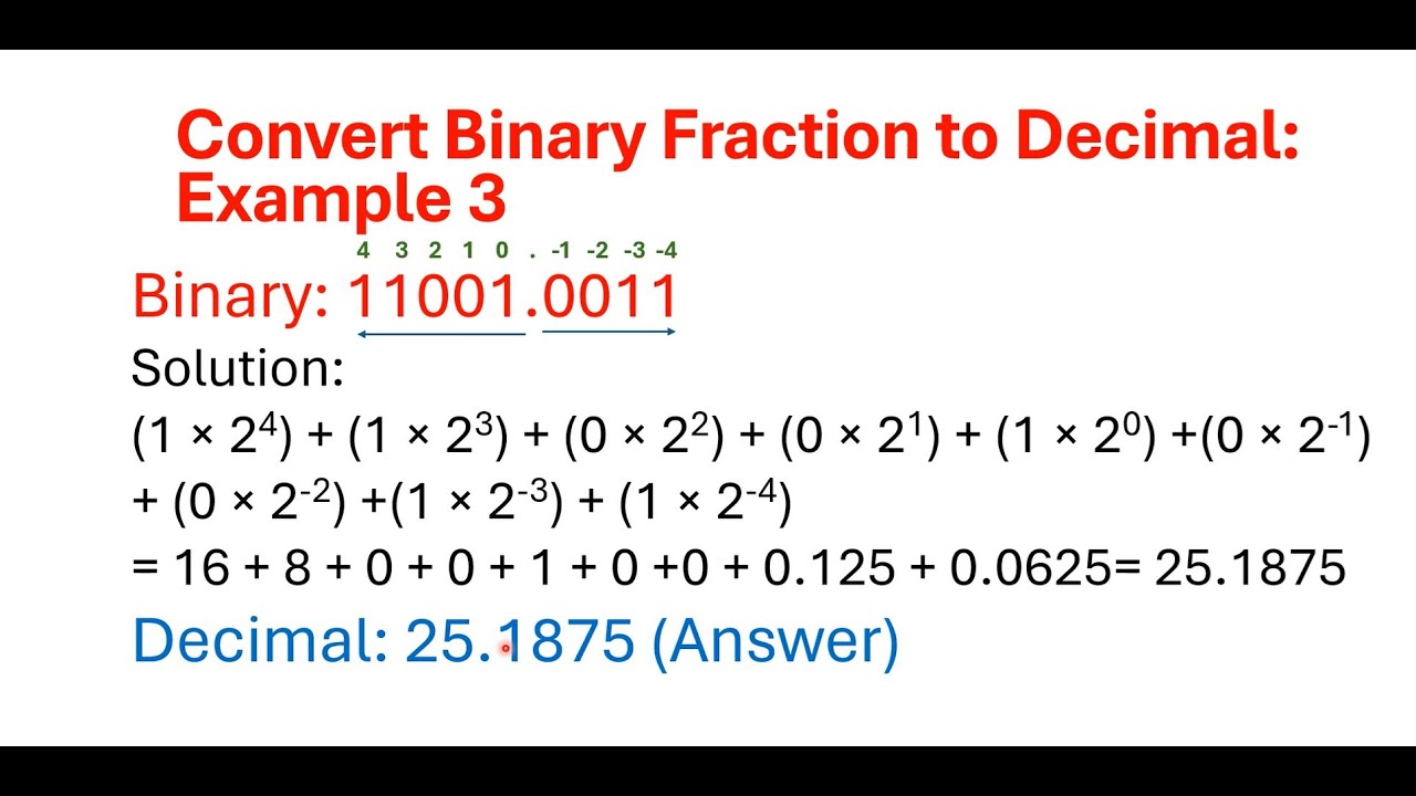 12 How Computers Convert Binary Fractions Into Decimal Number A