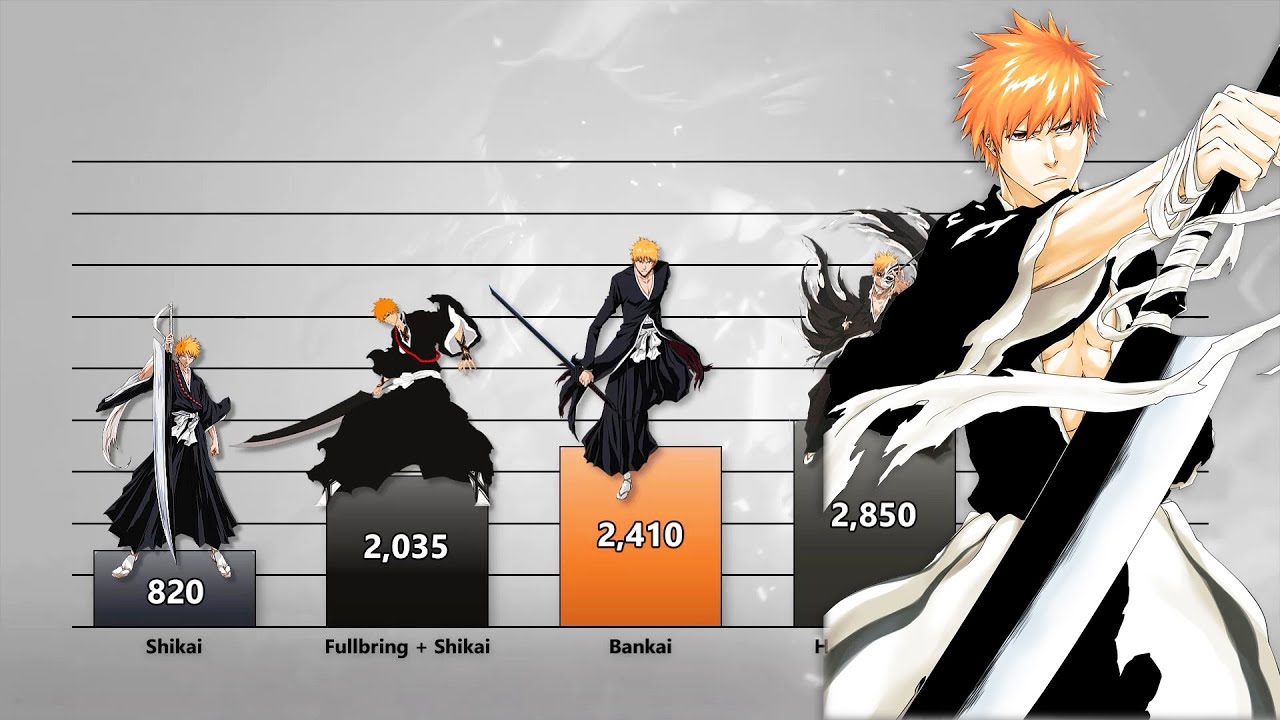 Ichigo Kurosaki Power Levels Evolution Bleach Youtube