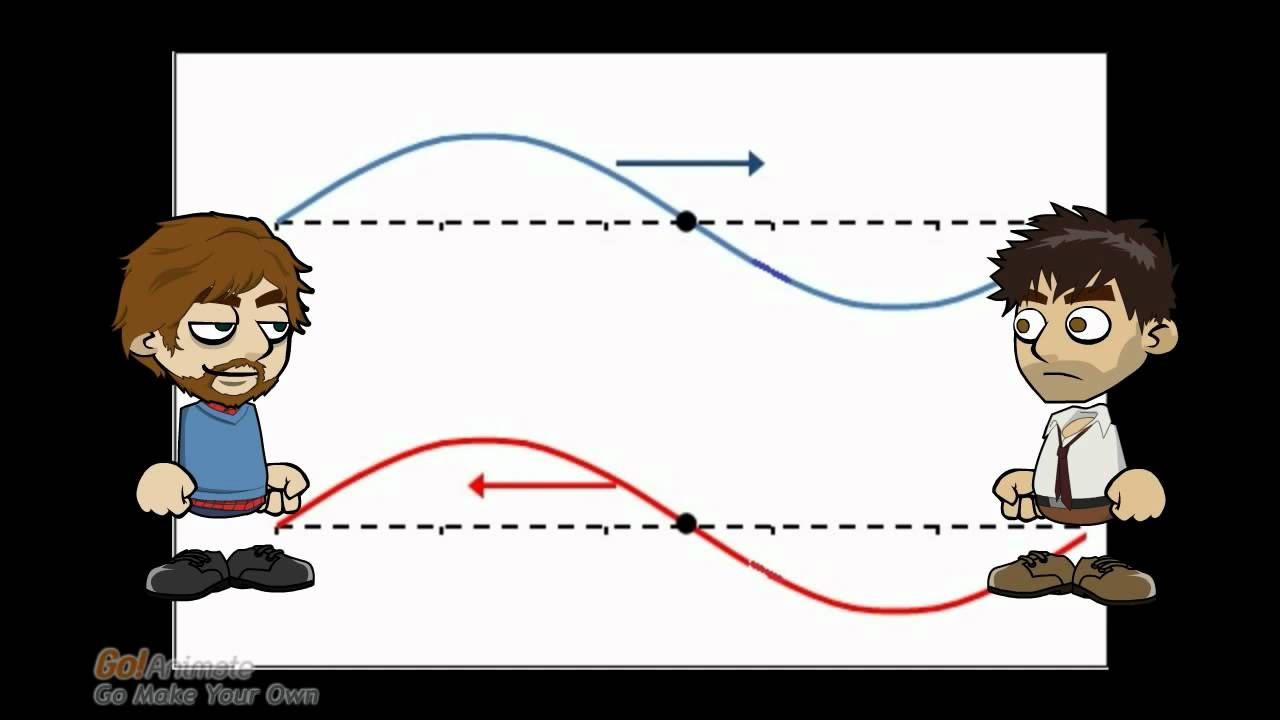 Wave Interference Youtube