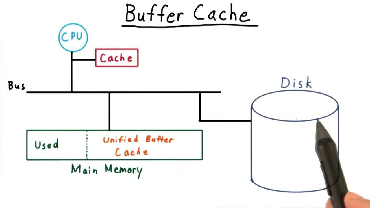 Buffer Cache Youtube