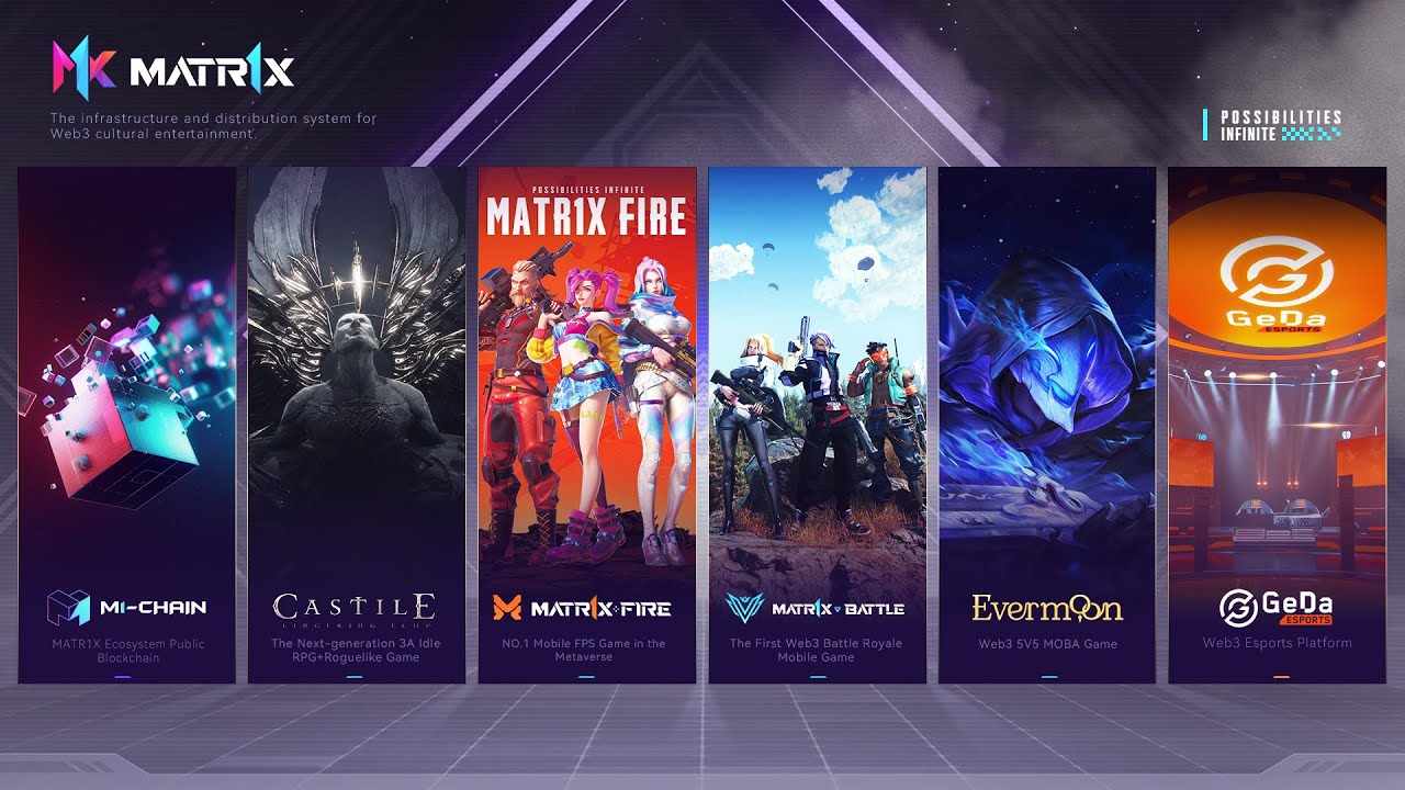 Matr1x Platform Integrating Web3 Gaming Ai Esports And Blockchain