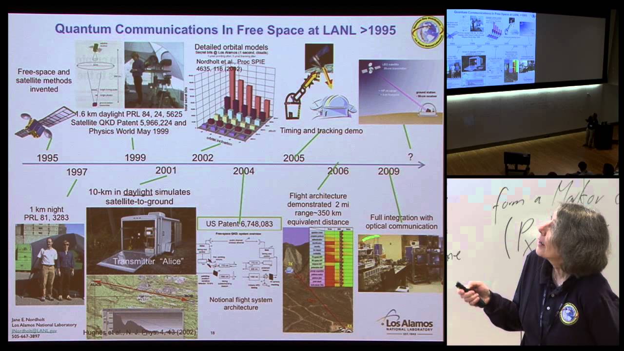 Satellite Based Quantum Communications Jane E Nordholt Youtube