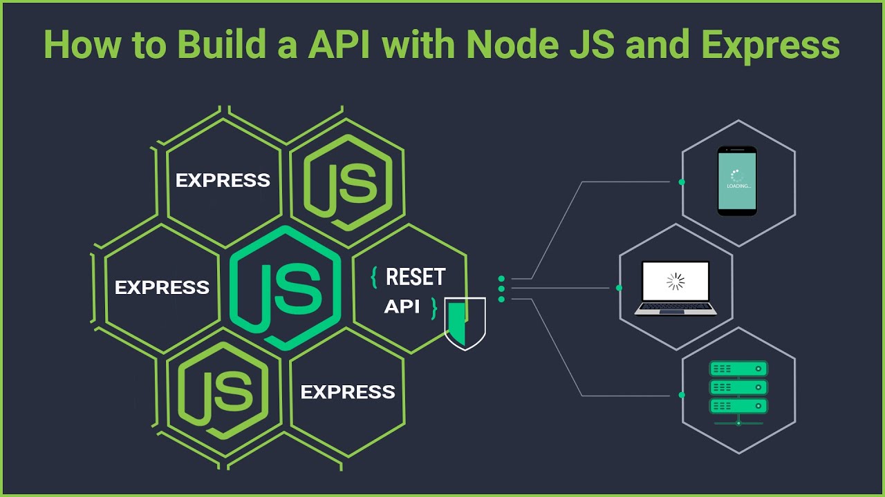 How To Build A Api With Node Js And Express Youtube