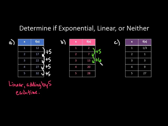 Exponential Function Table Exponential Functions Ppt Download