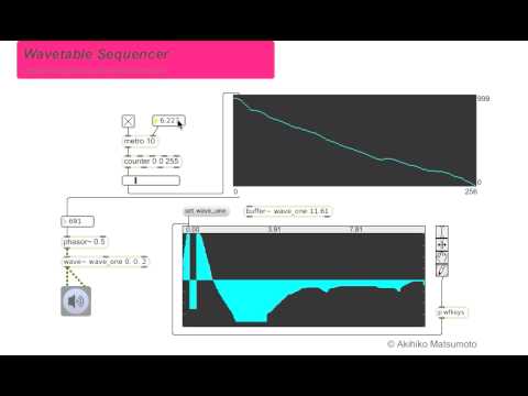 Max Msp Wavetable Sequencer Youtube