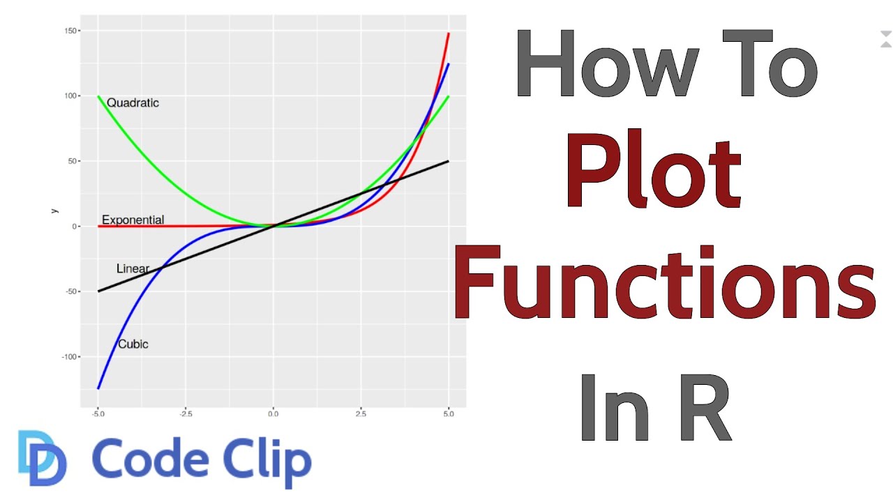 How To Plot Functions In R Youtube