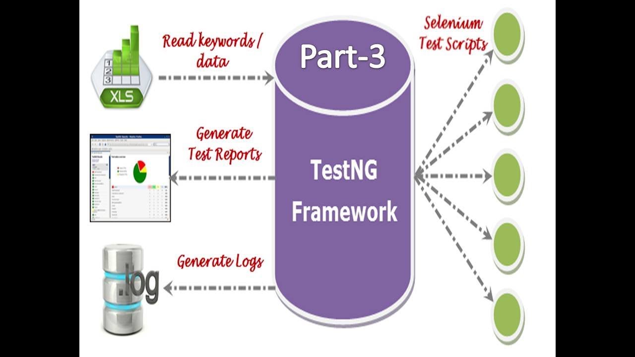 Data Driven Testing Using Excel Youtube