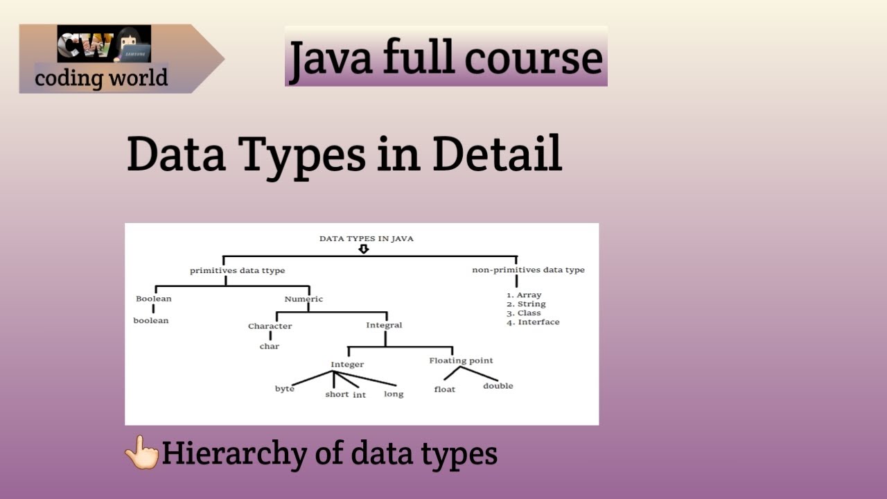 Data Types In Java Hierarchy Of Data Types Core Java Full Course