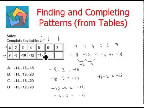 Finding And Completing Patterns From Tables Youtube