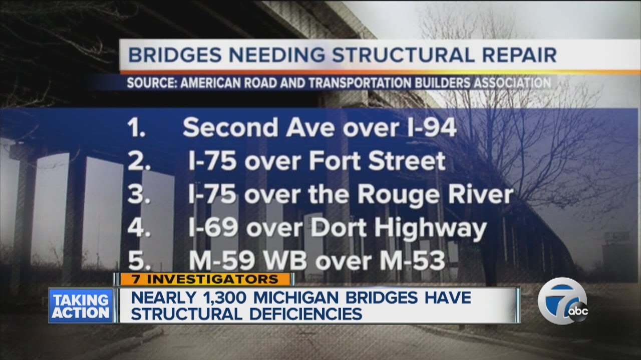 Many Michigan Roads And Bridges Are Structurally Deficient Youtube