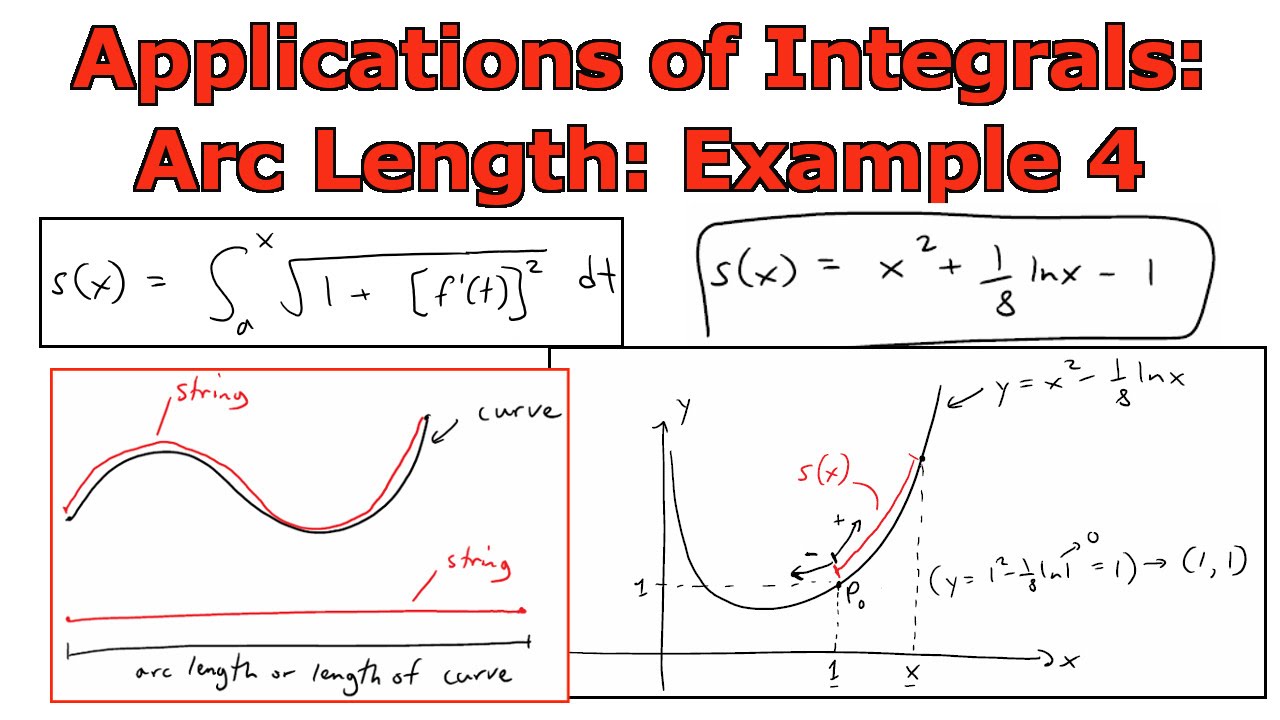Arc Length