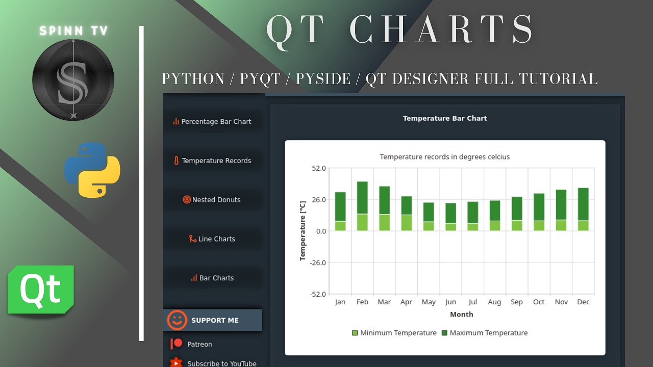 Interface Python Qt At Ron Lowery Blog
