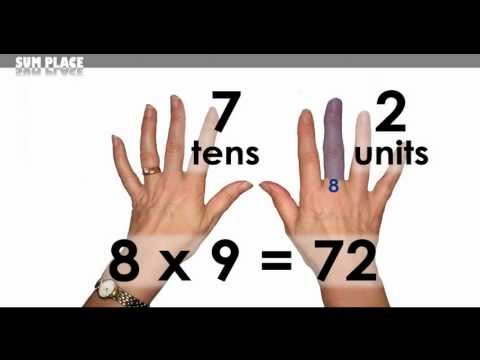 9 Multiplication Table Finger Trick Cabinets Matttroy