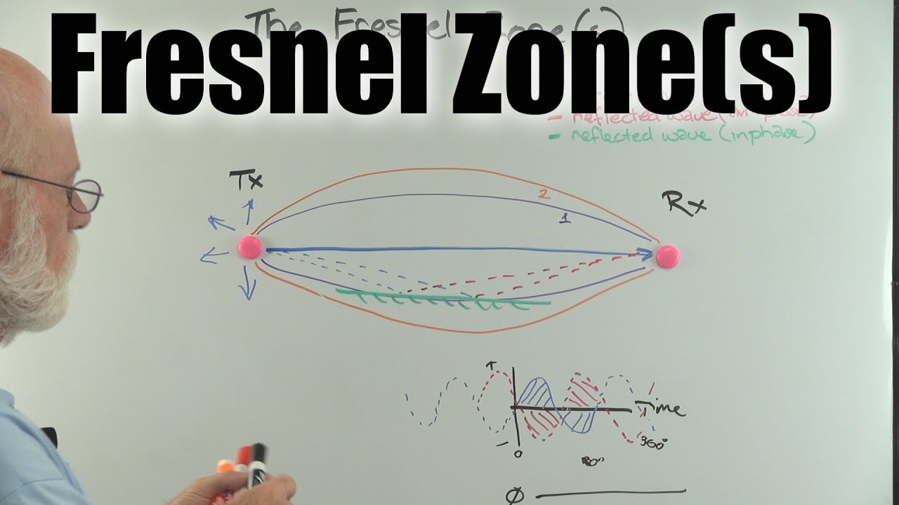 The Fresnel Zone Explained Youtube