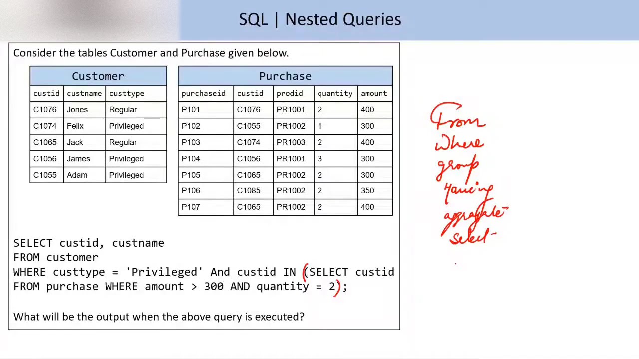 Nested Query In Sql In Hindi Youtube