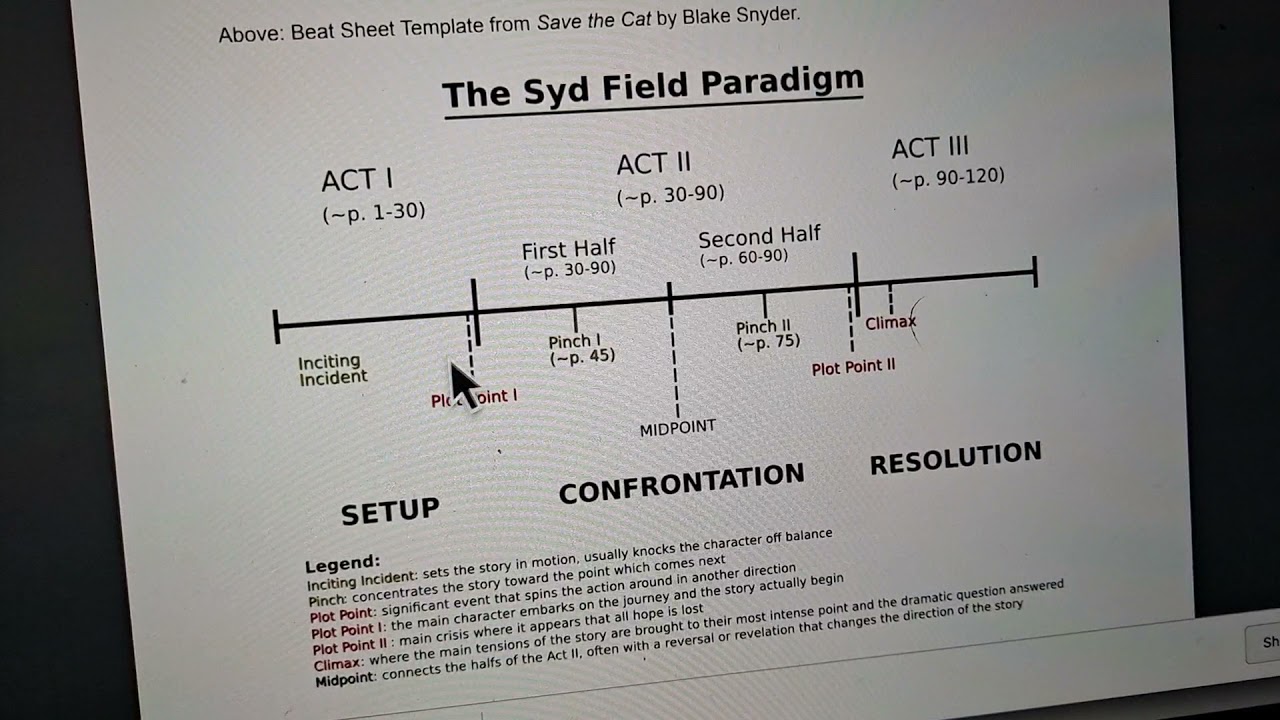 Syd Field Paradigm Youtube