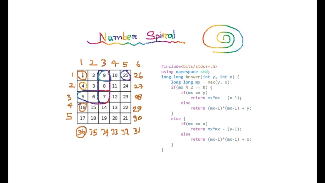 1 Number Spiral Cses Problem Youtube