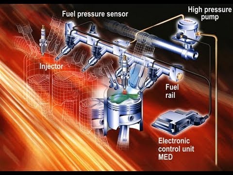 Electronic Fuel Injection System Working Youtube