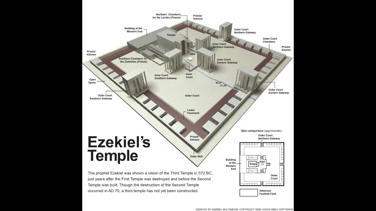 Ezekiel Temple Vision Chapter 40 3d Animation Youtube