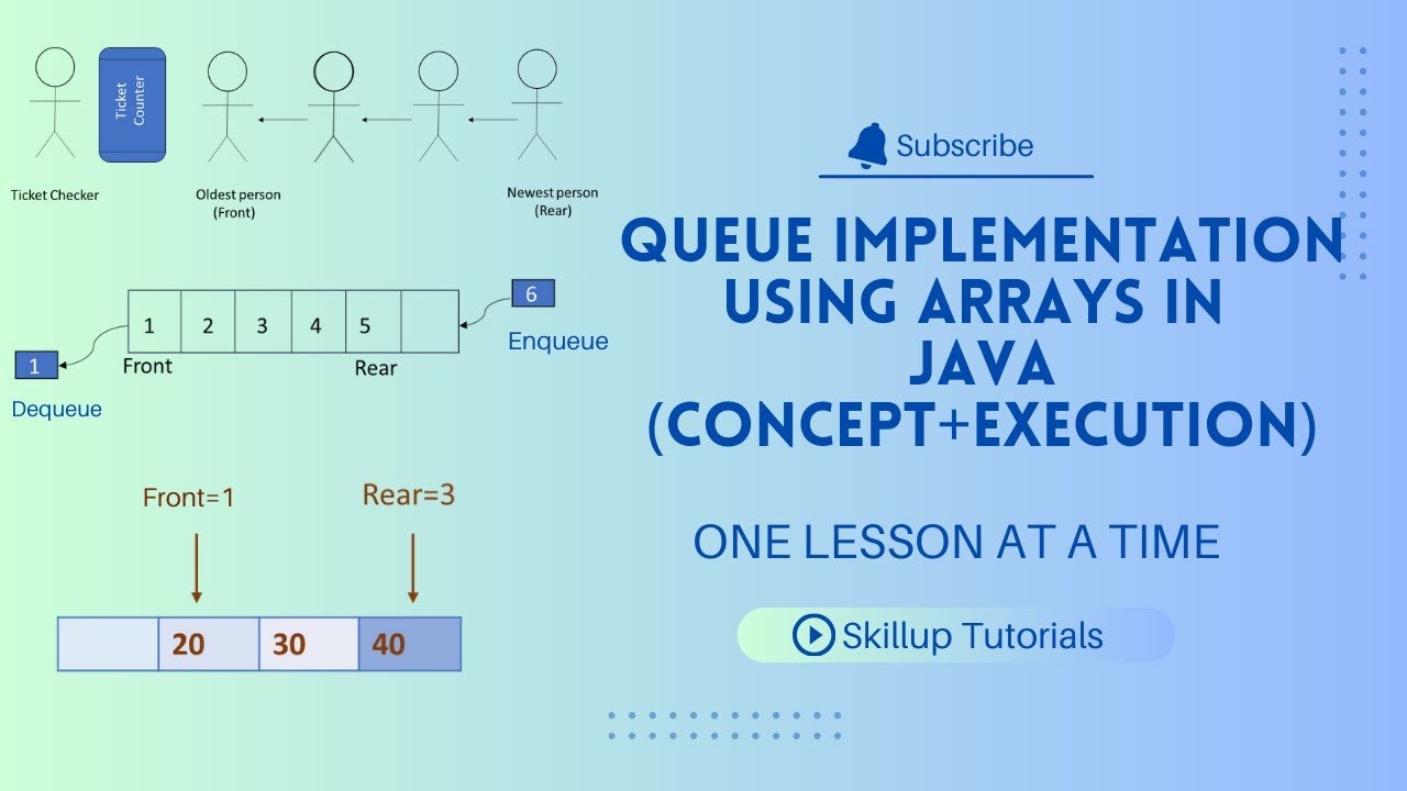 Implementation Of Queue Using Arrays In Java Data Structure