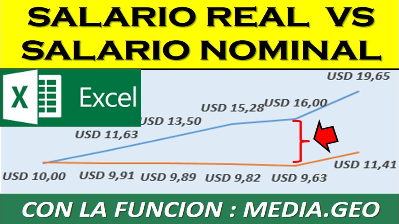 Salarios Real Vs Salario Nominal Youtube