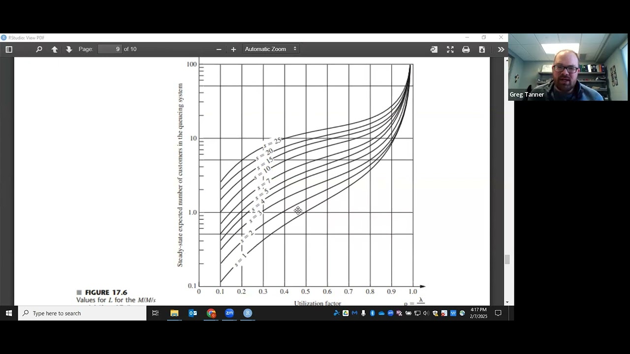 Designing Queuing Systems Youtube