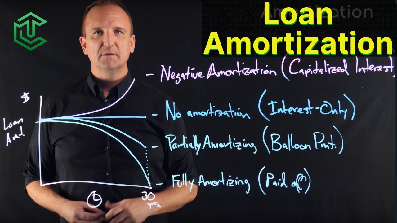 Amortization Made Simple 4 Loan Structures Every Investor Should Know