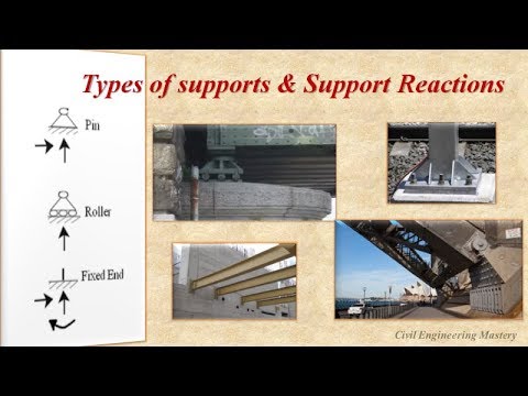 How to find Support Reactions || Quick Steps - VidoEmo - Emotional ...