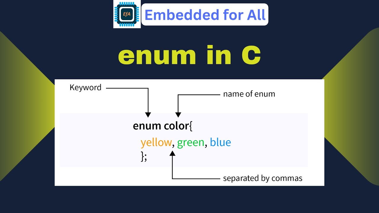 Enum Data Type Example C At Nancy Milne Blog