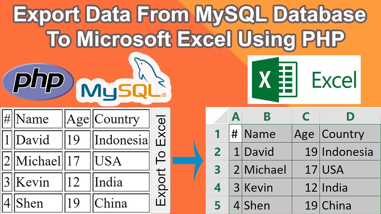 Export Data From Mysql To Excel Using Php Php Mysql Excel Tutorial
