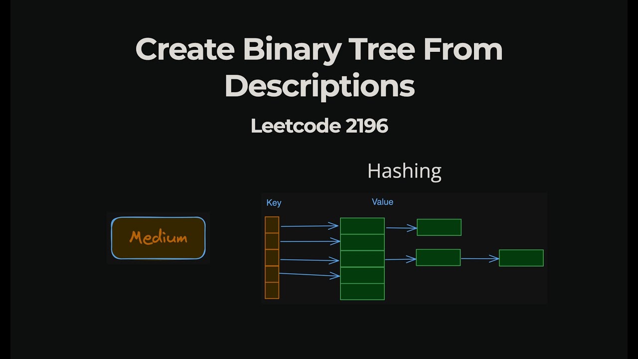 Create Binary Tree From Descriptions Leetcode 2196 Java Youtube