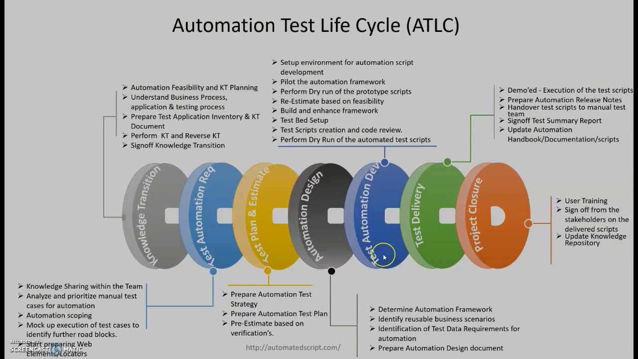 Software Test Automation