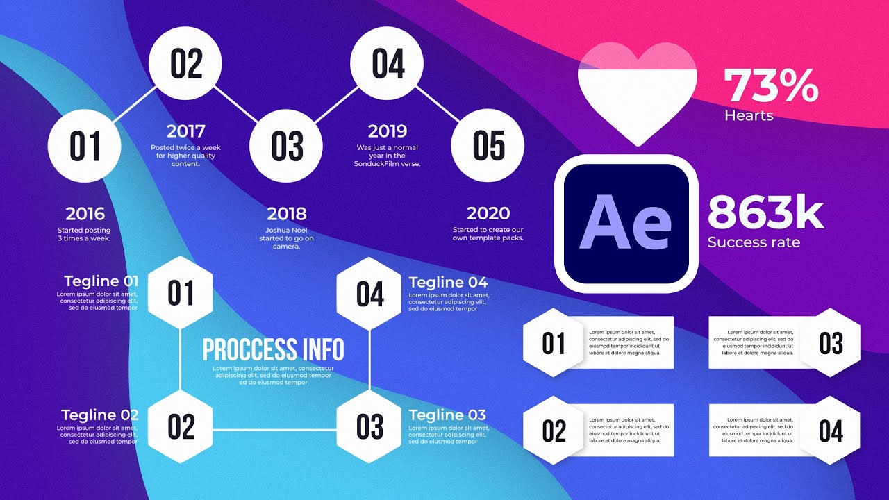 Infographic Animation Tutorial After