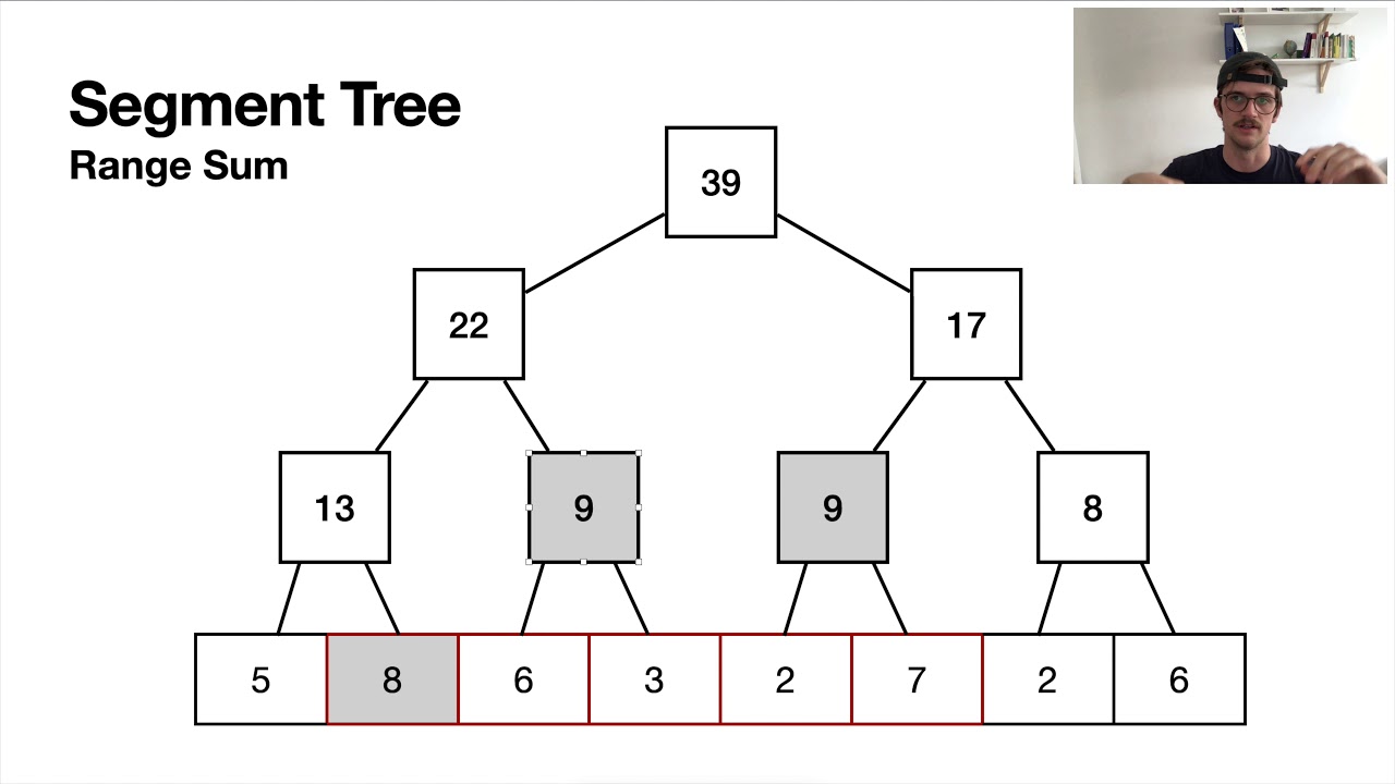 Segment Tree Youtube