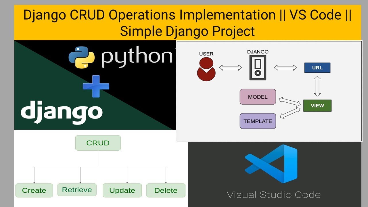 Django Crud Operations Implementation Vs Code Simple Django