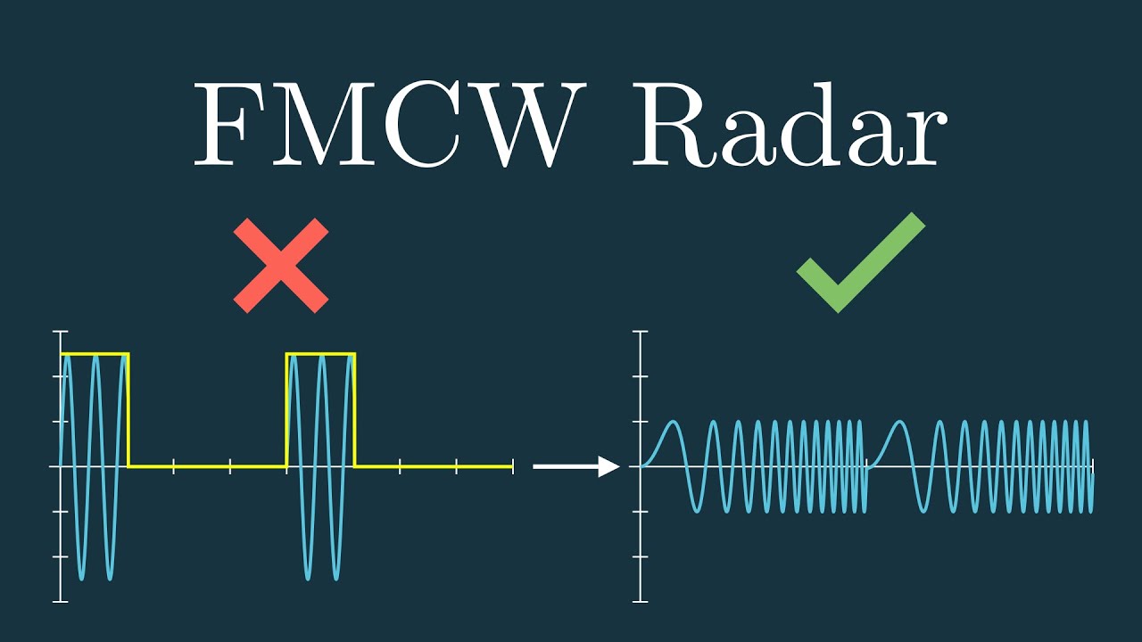 What Is Fmcw Radar And Why Is It Useful Youtube