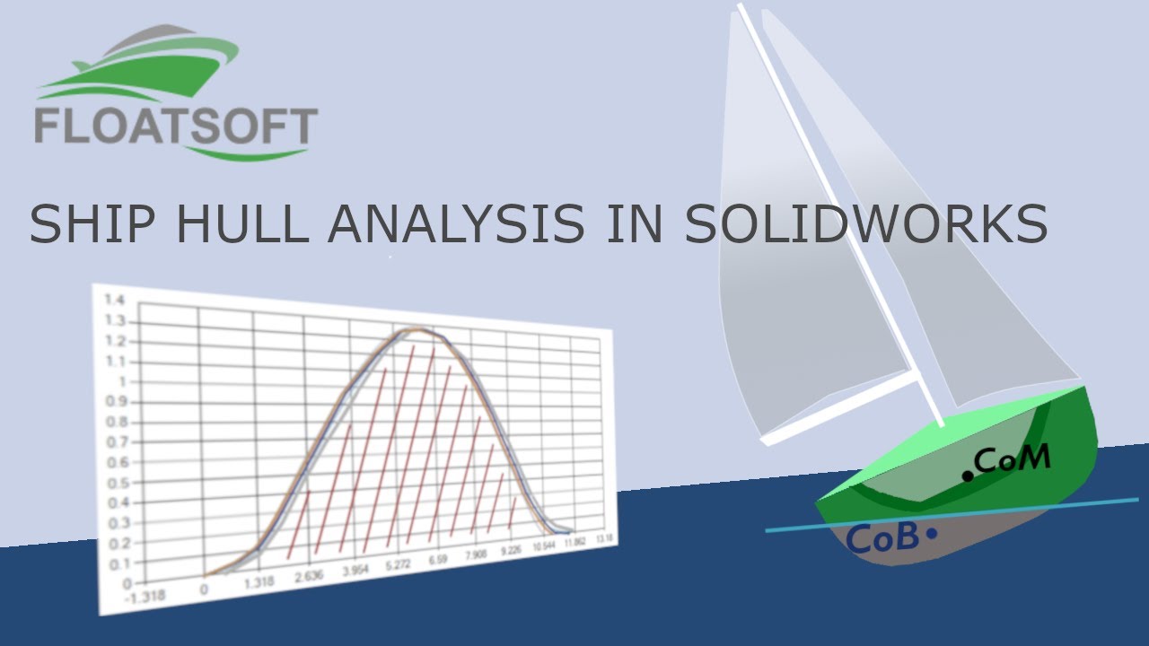 How Does Floatsoft A Hydrostatics Calculator For Solidworks Works