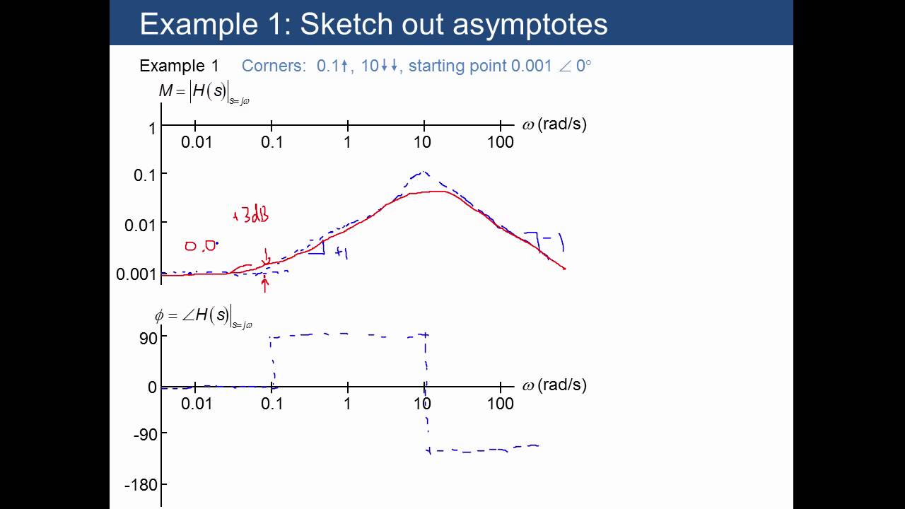 Bode Plot Examples Youtube